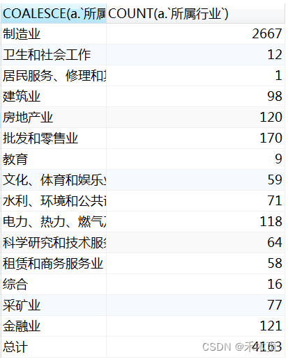 Mysql Python Mysql频数表、python频数表 Csdn博客