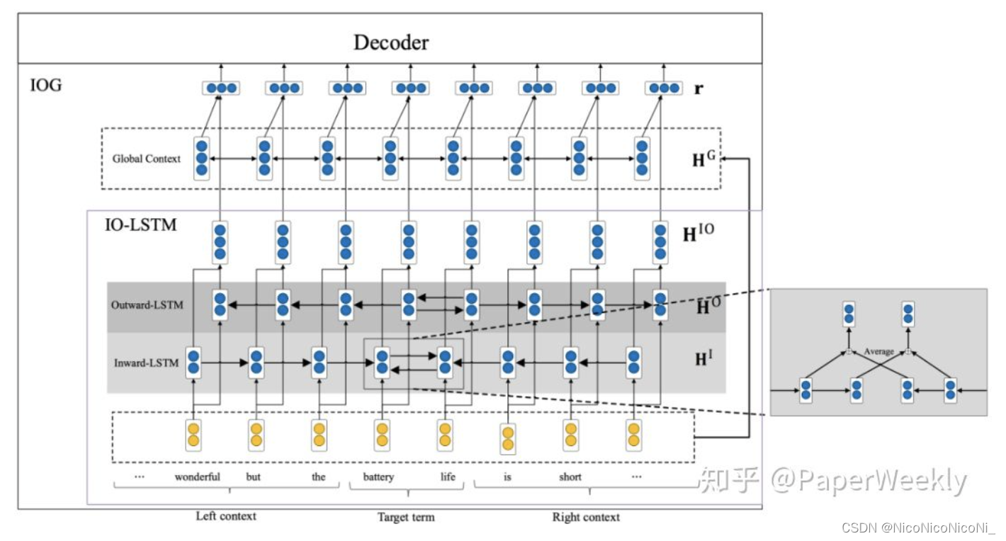 Aspect Based Sentiment Analysis经典模型_aspect-based sentiment analysis-CSDN博客