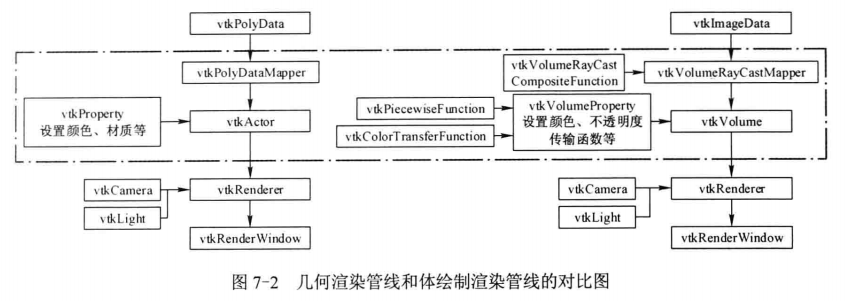 Vtk 体绘制程序（完整代码注释） Vtk图形图像开发进阶随书代码 Csdn博客