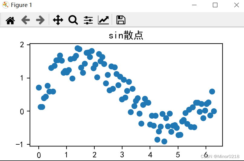 【Python数据分析及可视化】使用numpy和pandas分析数据及matplotlib实现可视化_利用(pandas库、numpy库 ...