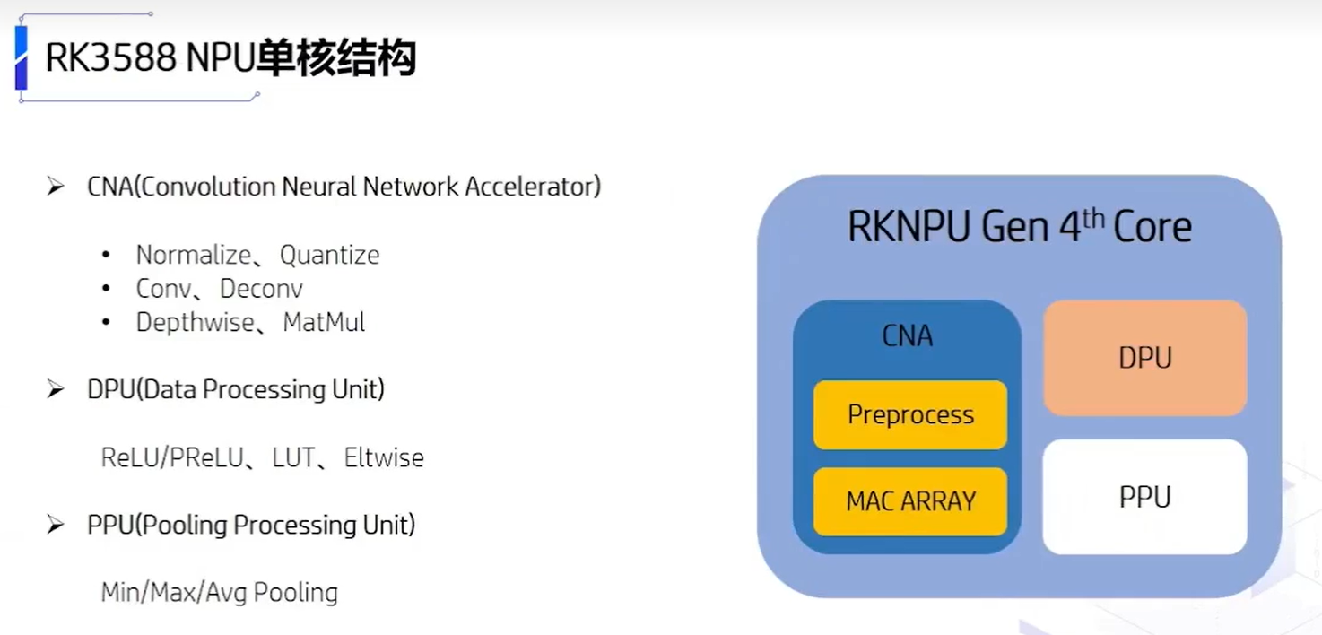 pp-human在rk3588上部署-CSDN博客