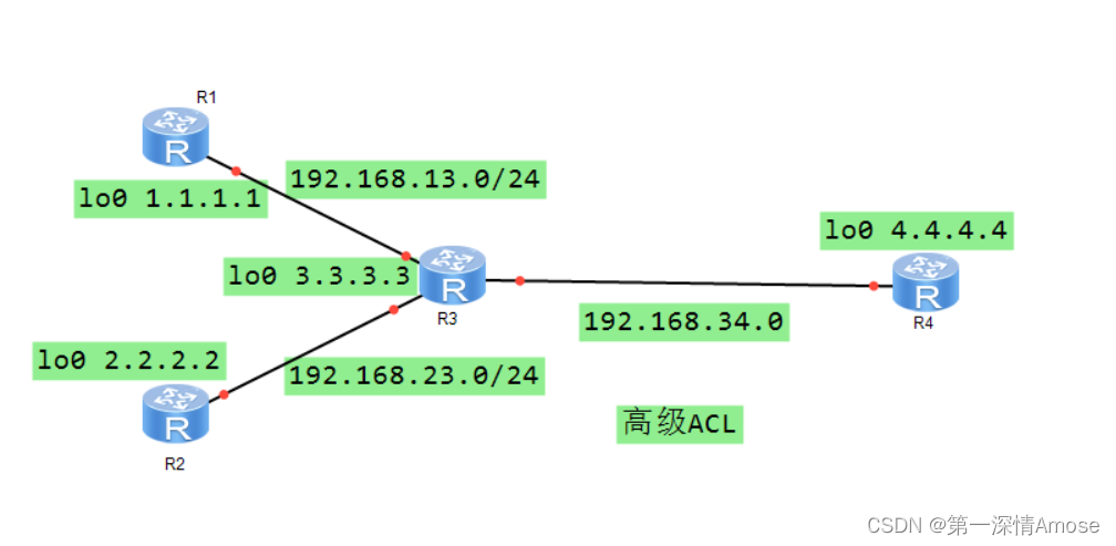 ACL配置实验_int loo 0-CSDN博客