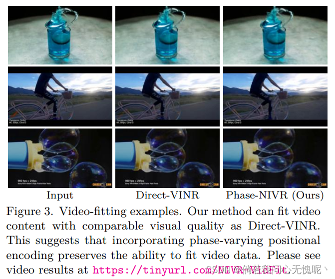 论文阅读：(CVPR 2022) Motion-Adjustable Neural Implicit Video Representation_inr 位置编码-CSDN博客
