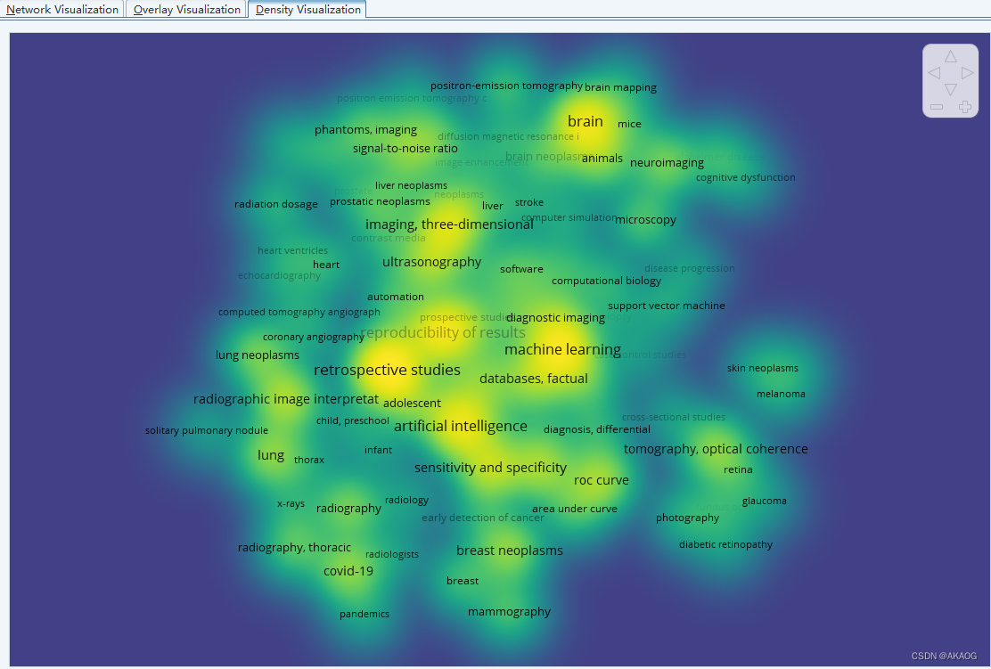 VOSviewer：高频关键字段共现网络制作入门教程（以PubMed数据为例）-CSDN博客