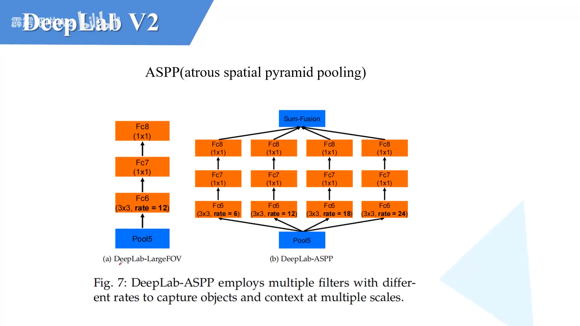 霹雳吧啦Wz语义分割学习笔记P7-CSDN博客