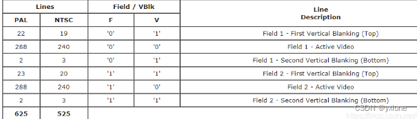 十四、基于FPGA的SDI协议介绍（一）-CSDN博客