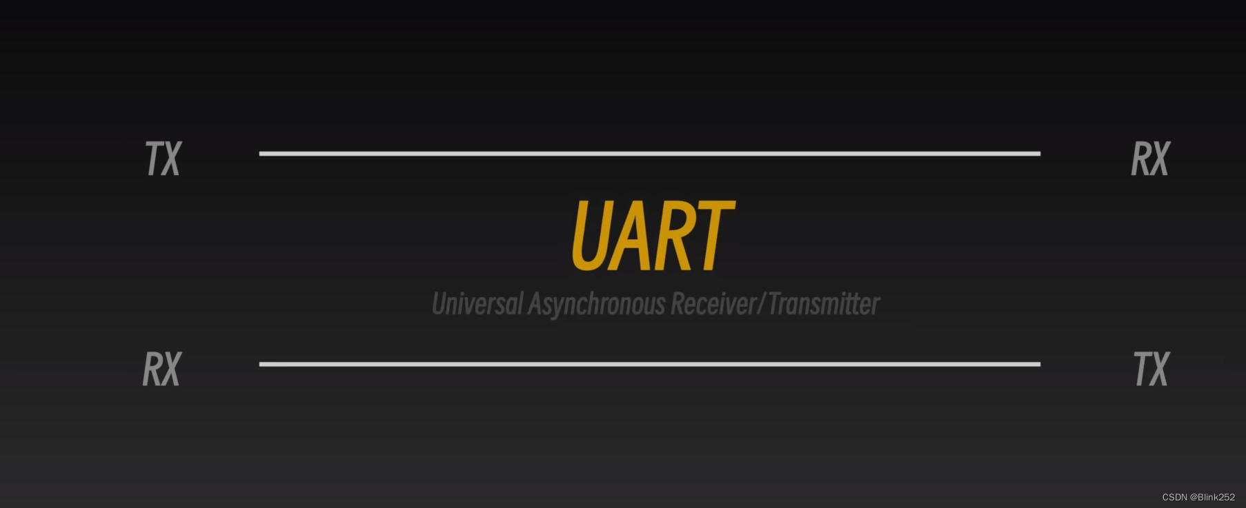 关于UART、I2C、SPI、CAN、LIN的内在联系_uart i2c spi can lin-CSDN博客