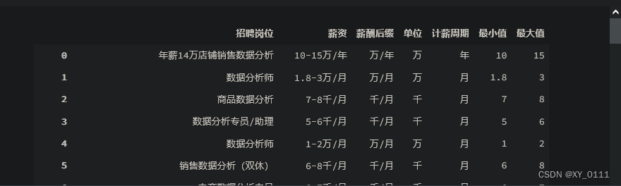 Python数据分析 数据筛选，统计，排序数据框统计并筛选python Csdn博客