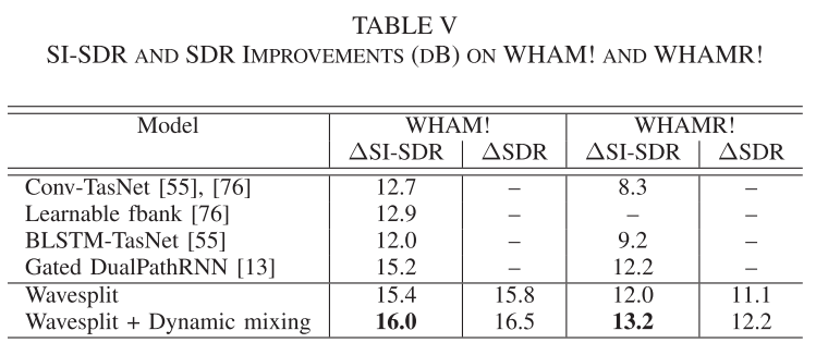 Wavesplit: End-to-End Speech Separation by Speaker Clustering-CSDN博客
