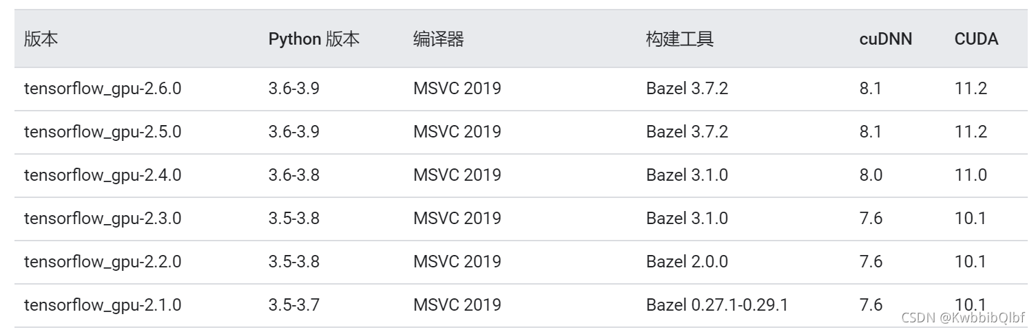 Tensorflow21初学踩坑device 0卡住 Csdn博客
