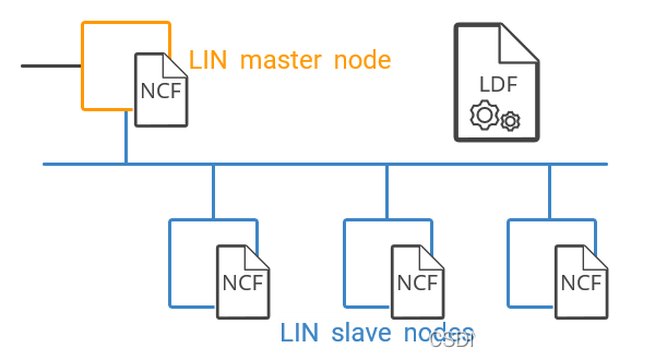 从应用角度了解下LIN总线_lin2.0-CSDN博客