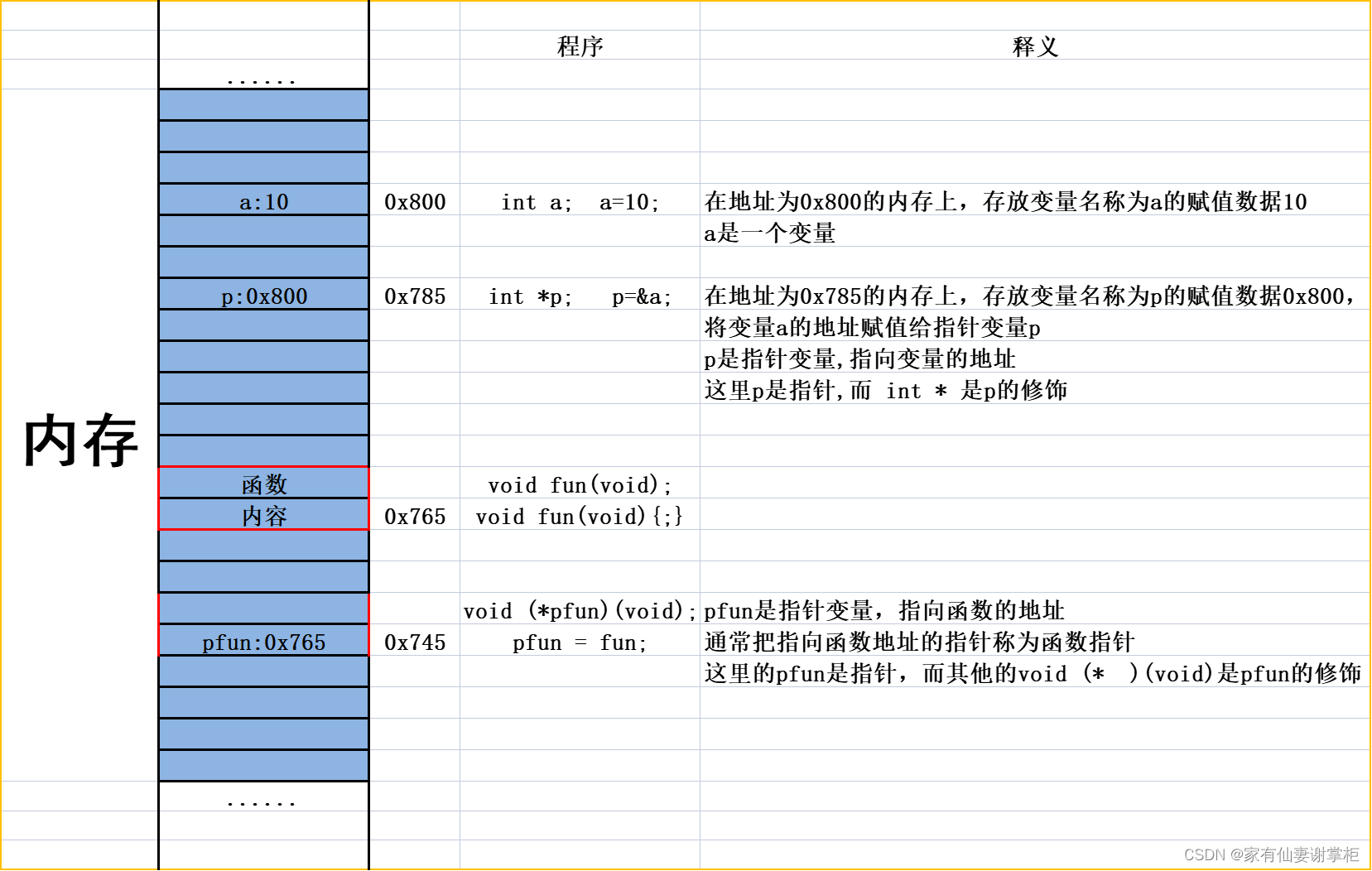 C 函数指针typedef Voidtaskvoid Csdn博客