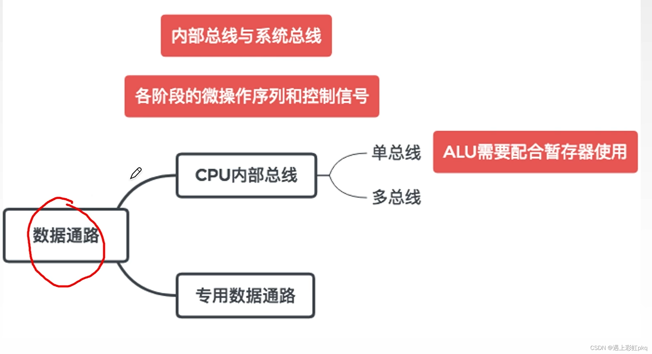 5.3 数据通路-CSDN博客
