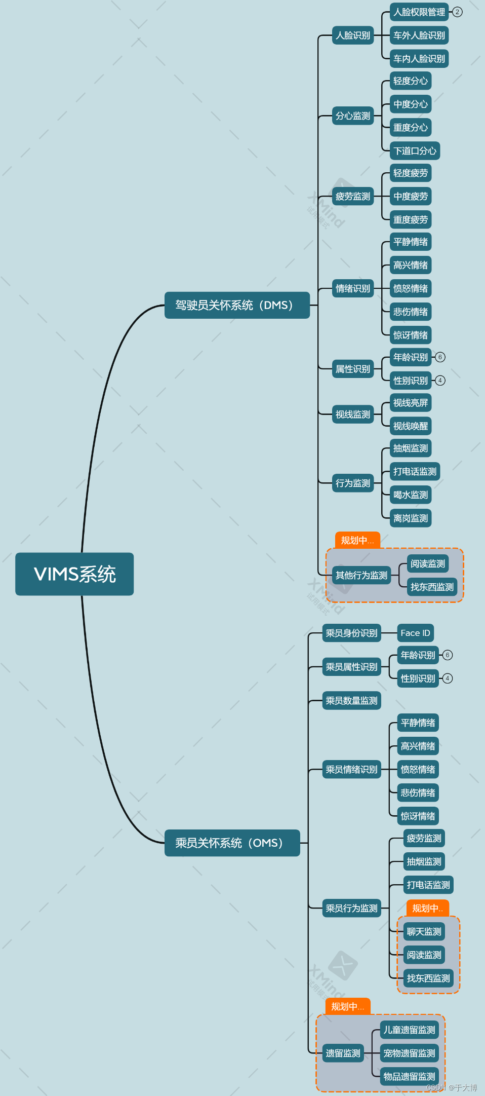 车载监控平台（VIMS）介绍_汽车vims-CSDN博客
