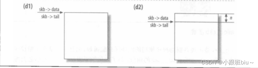 Linux内核协议栈-sk_buff结构详解_skb优先级-CSDN博客