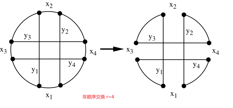 LK算法、LKH算法介绍及Python实现-CSDN博客