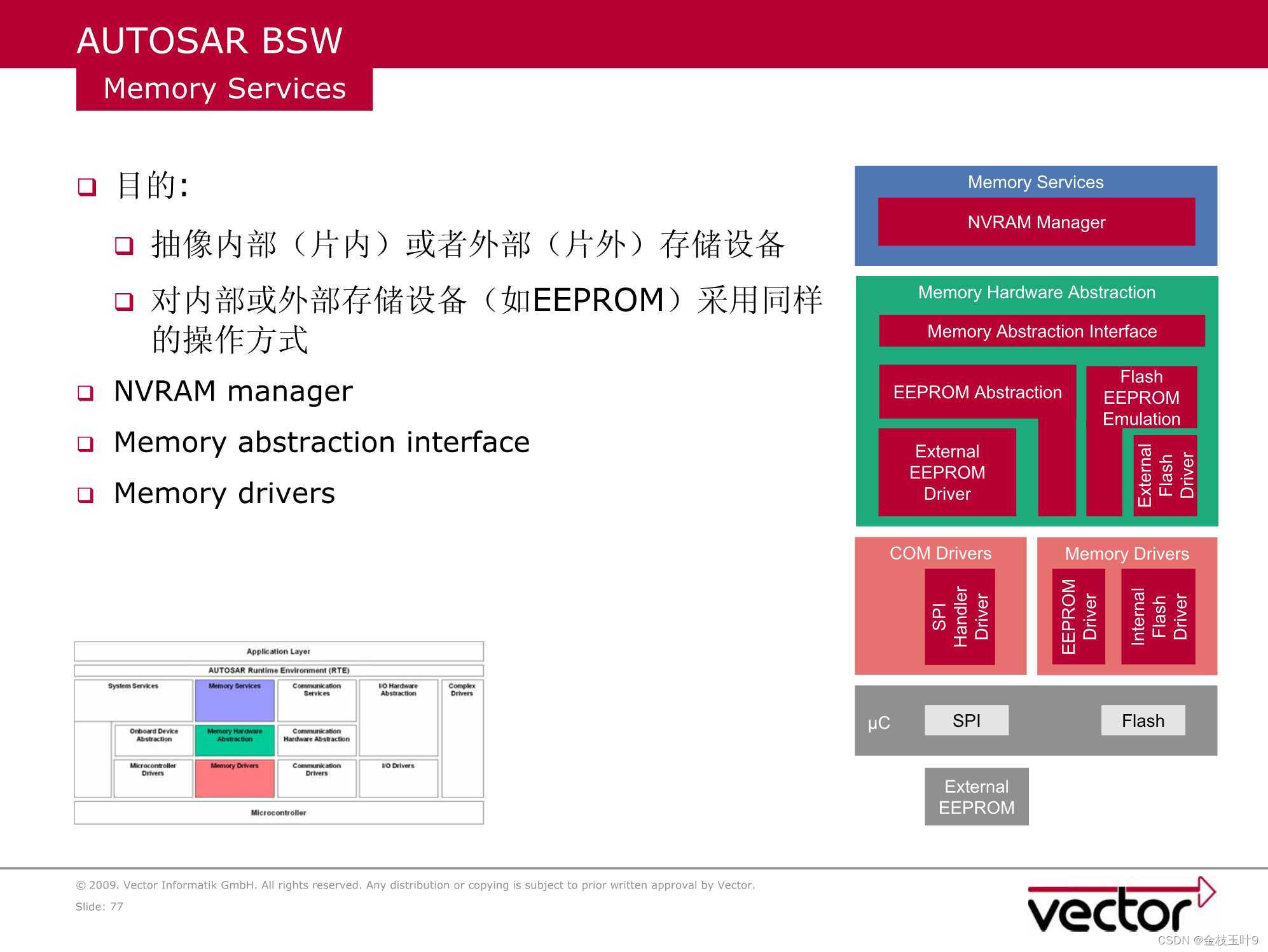AUTOSAR详细介绍6_autosar arid def-CSDN博客