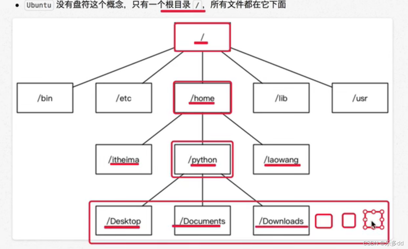 Linux(多用户操作系统)linux系统模拟多用户查询操作 Csdn博客 0804