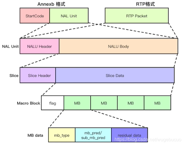 H264 视频码流分析h264码流分析 Csdn博客