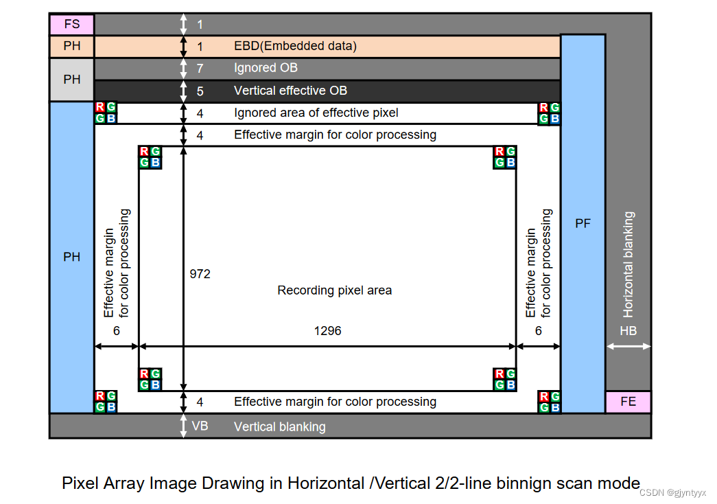 IMX335 Datasheet-CSDN博客