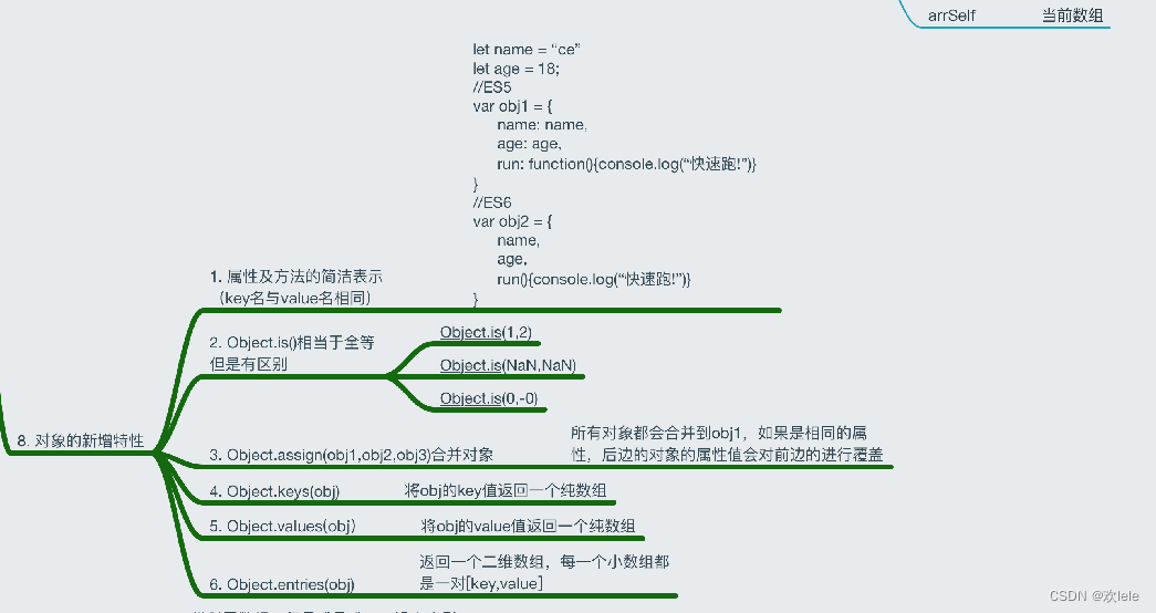 【ES6】【数组的新特性】【对象的新增特性】_es6数组新特性-CSDN博客