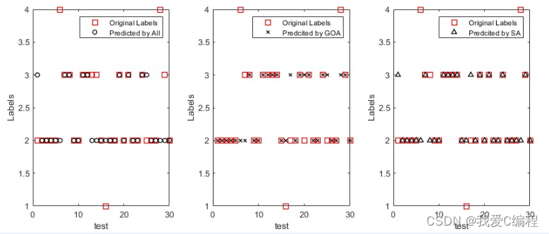 基于GOA蚱蜢优化算法的KNN分类器最优特征选择matlab仿真_matlab分类学习器knn结果-CSDN博客