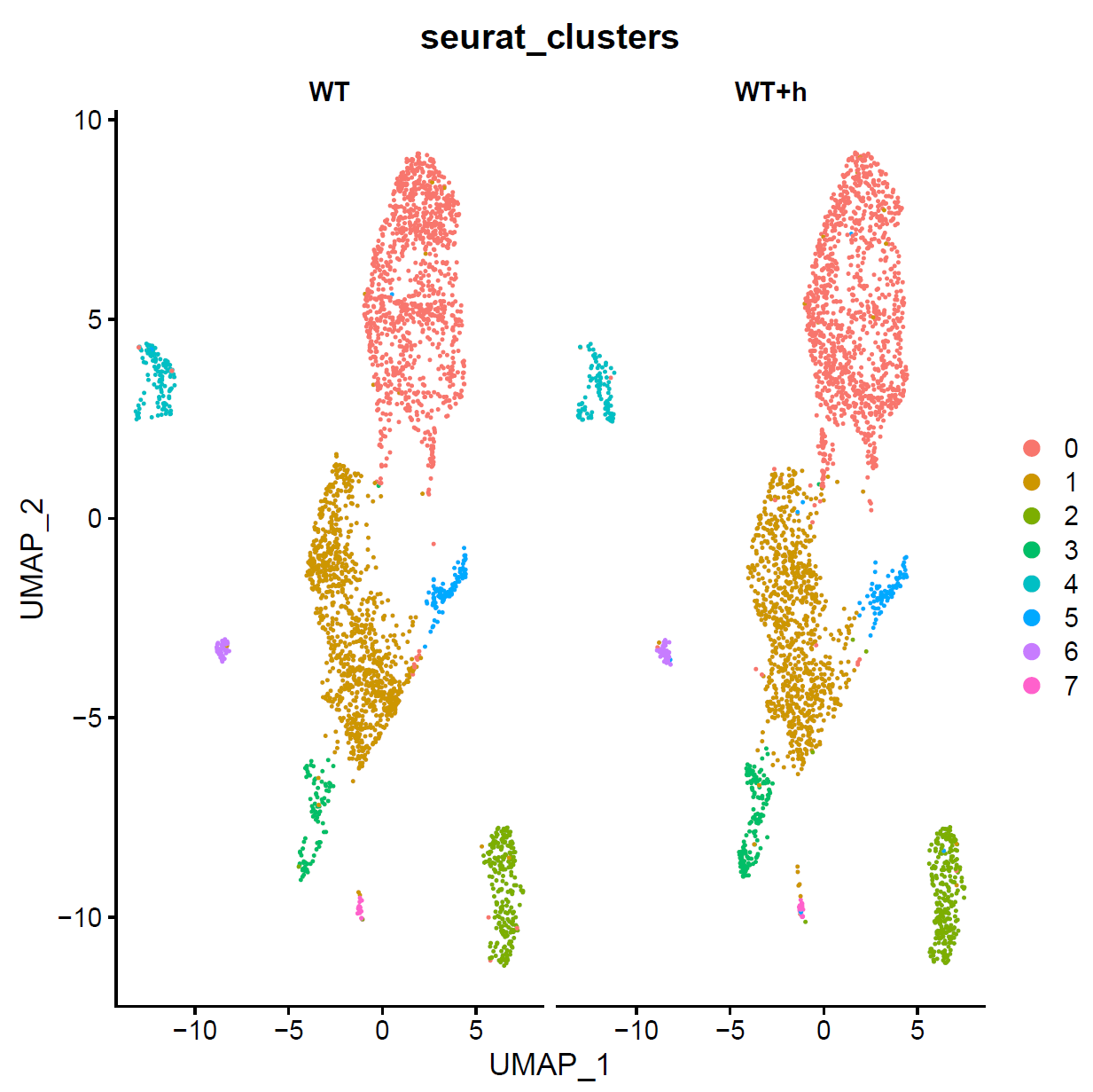 Li——01_10x双细胞率-CSDN博客