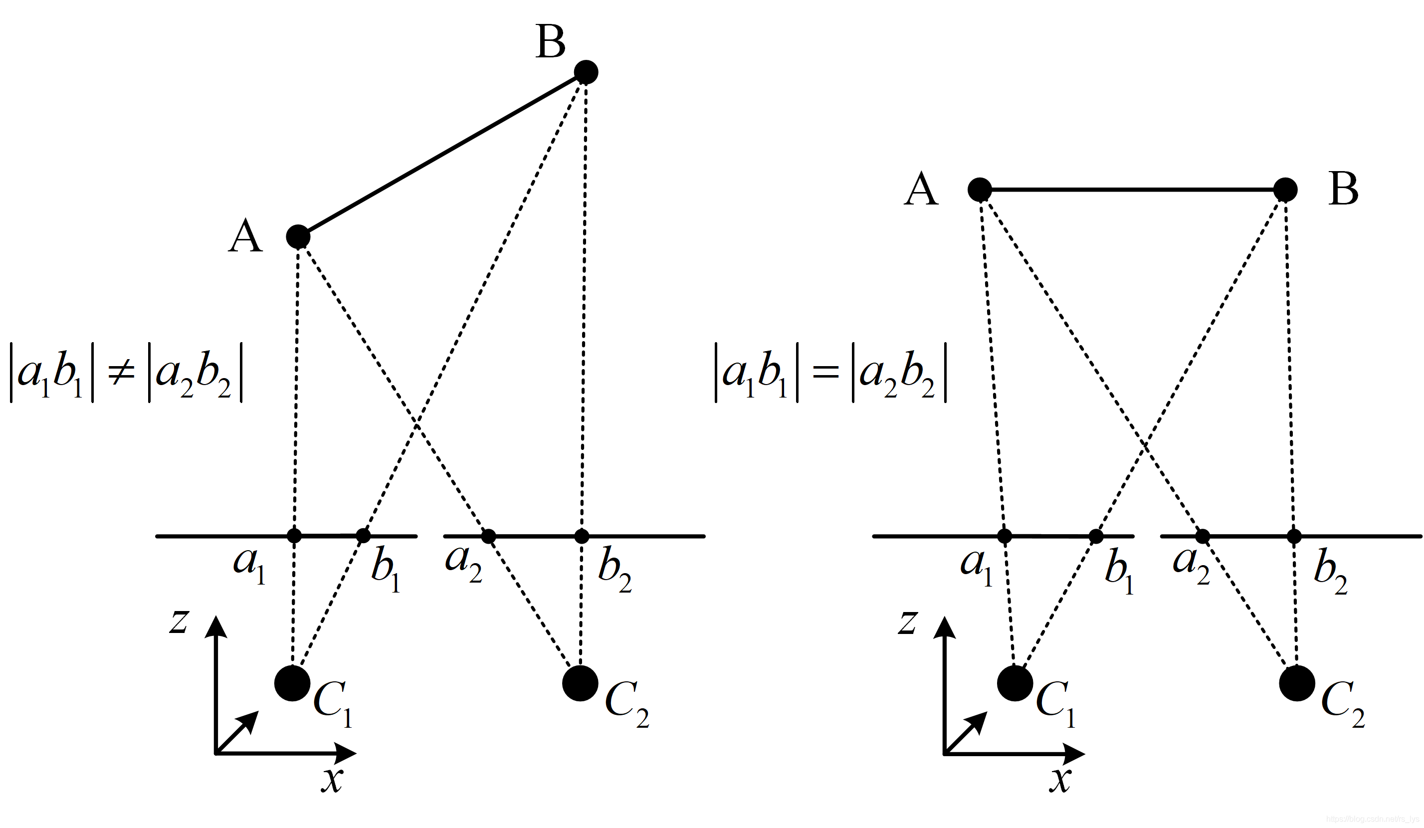 论文阅读《PatchMatch Stereo - Stereo Matching with Slanted Support Windows ...
