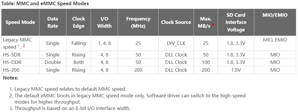 mmc/sd phy delay_sdr104 hs差别-CSDN博客