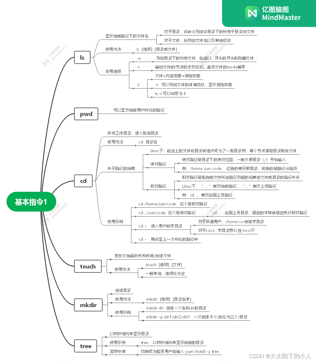 Linux 001 基本指令1（ls pwd cd touch mkdir tree）-CSDN博客