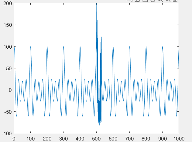 短时傅里叶变换STFT原理-CSDN博客