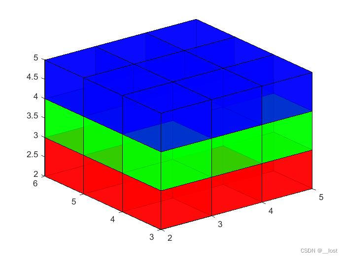 MATLAB画3x3立方体以及六种颜色立方体_matlab画立方体-CSDN博客