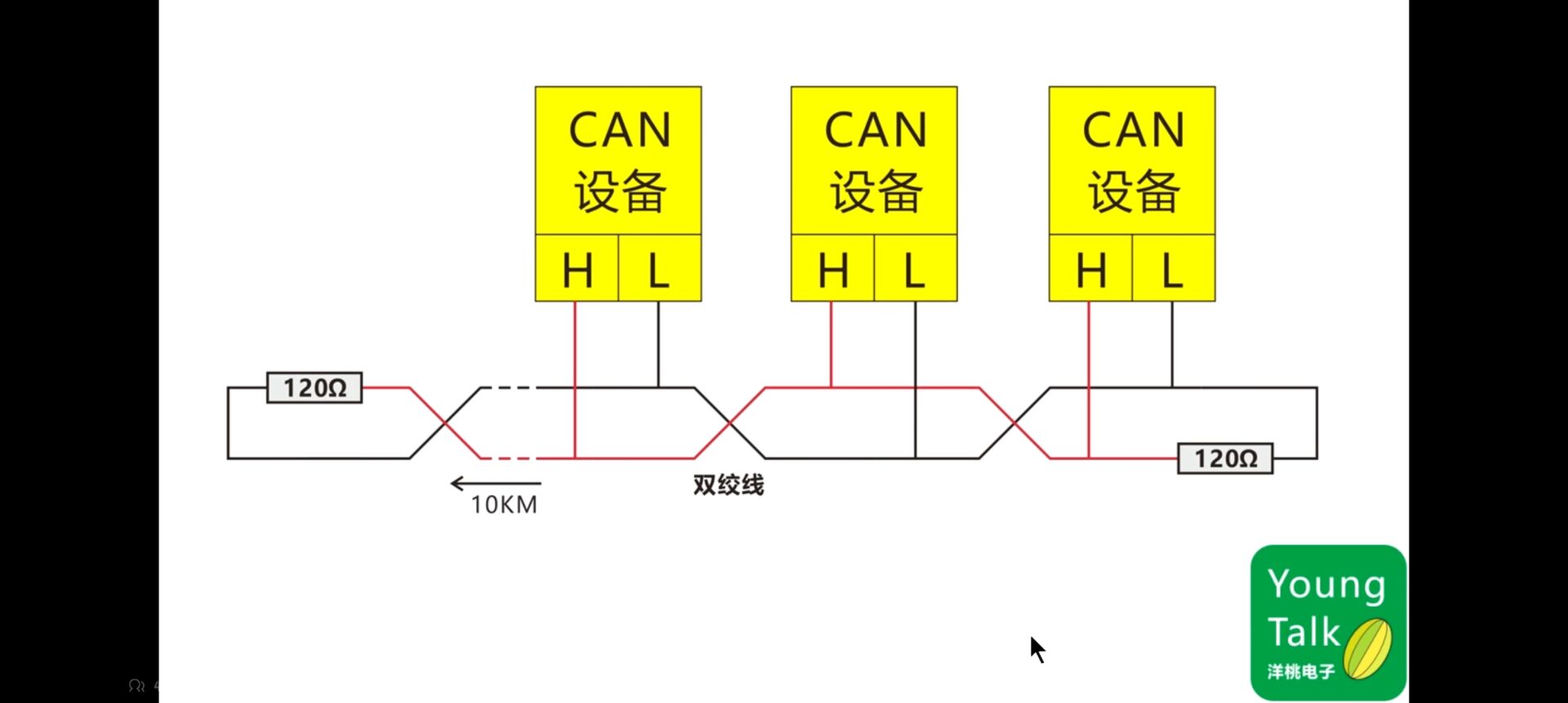【精选】STMcubeIDE学习汇总（五）----知识覆盖_单周期乘法和硬件除法-CSDN博客