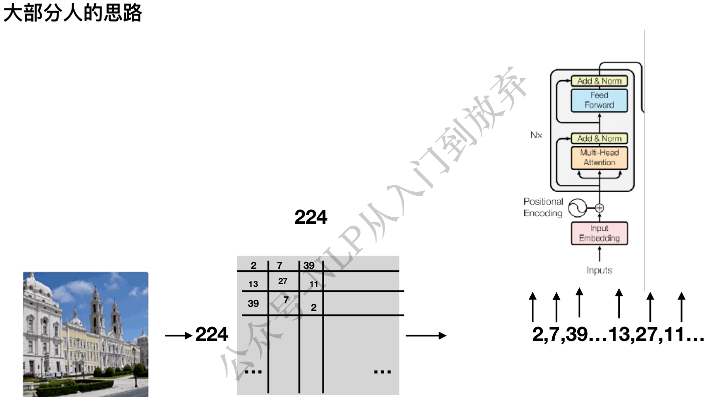 Vision Transformer细节理解_transformer中的cls-CSDN博客