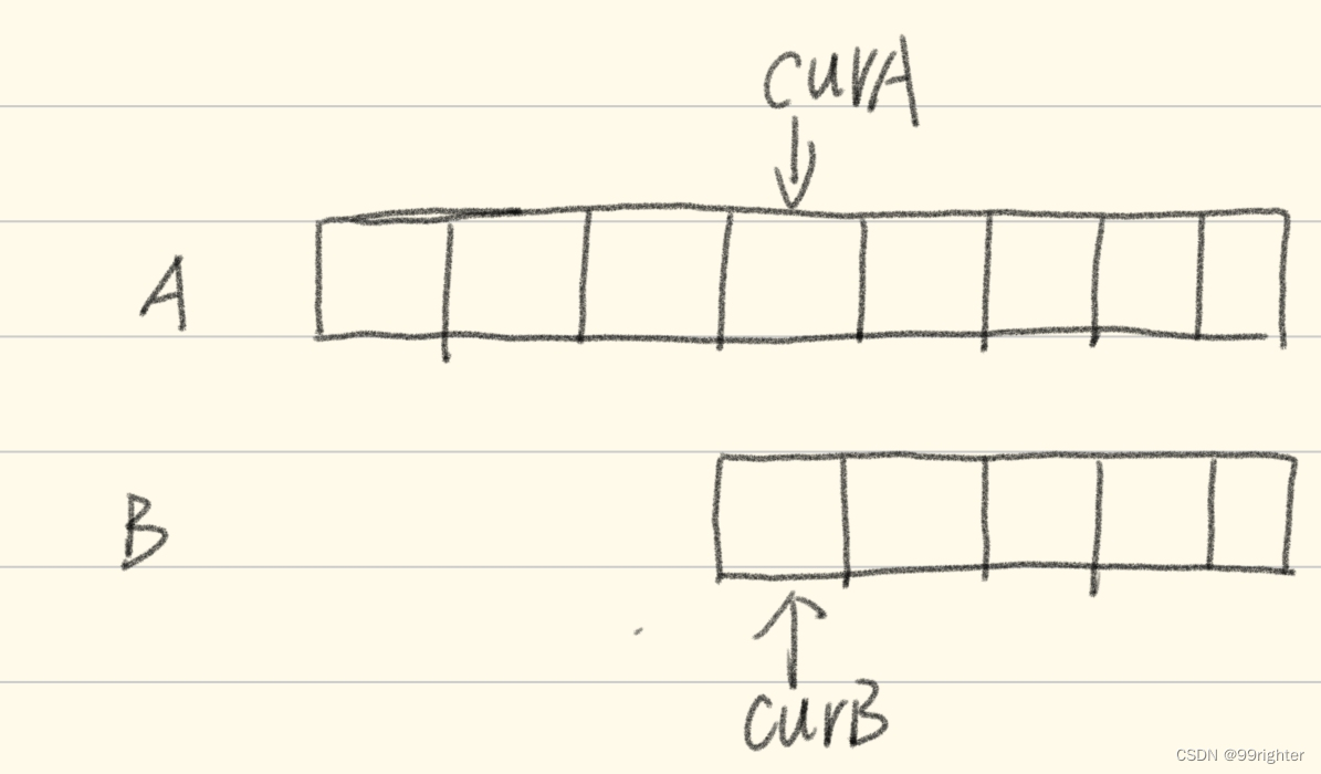 代码随想录算法训练营day4 | leetcode P24 交换链表中的节点、leetcode P19 删除列表中的倒数第n个节点、leetcode 面试题02.07 、leetcode ...