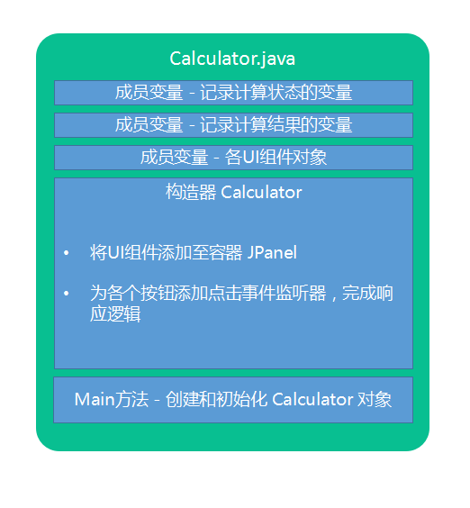 Java计算器实现原理及代码java计算器基本原理是什么 Csdn博客 