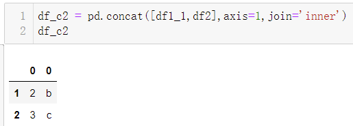 Python中使用pandas中concat横向连接表时产生NaN_dataframe contact 两个表,总是出现空行-CSDN博客