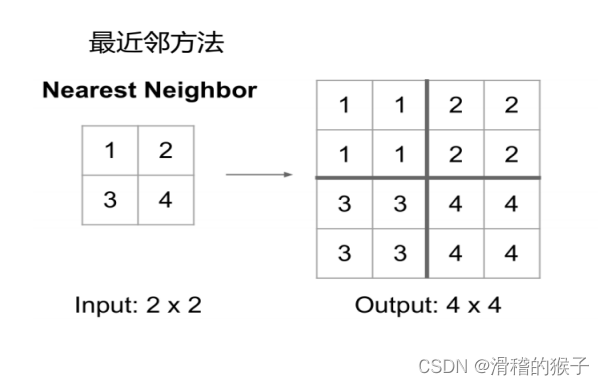 上采样方法-CSDN博客