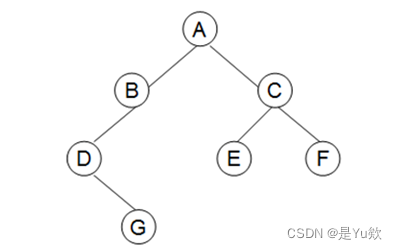 数据结构实验_void solve(int n, int *preorder, int *inorder, int-CSDN博客