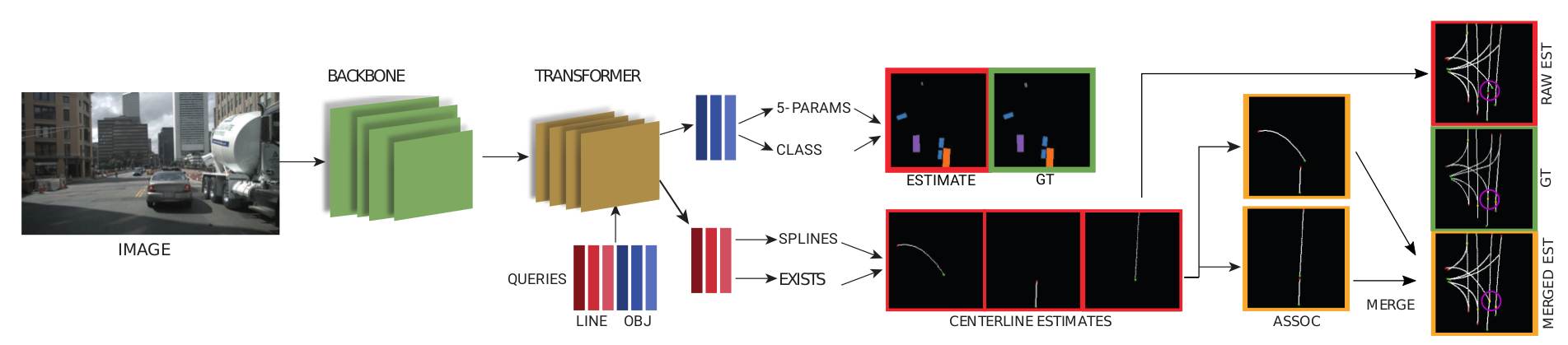图像到BEV转换_如何从透视图(perspective view, pv)到鸟瞰视图(bird's eye view,-CSDN博客