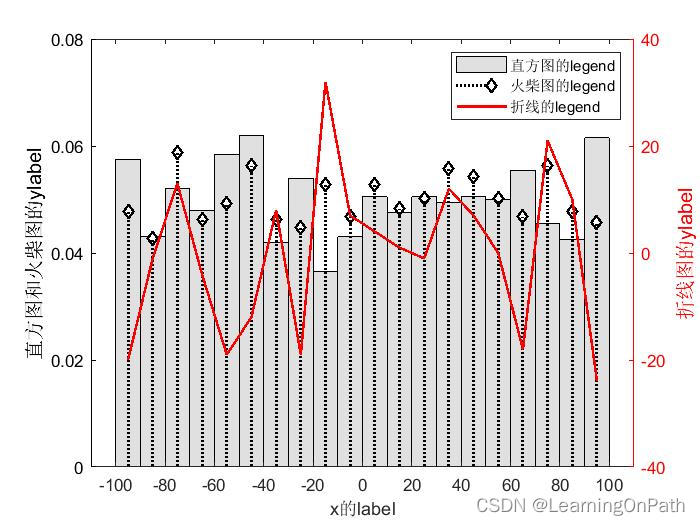Matlab绘图篇2_matlab subfigure-CSDN博客