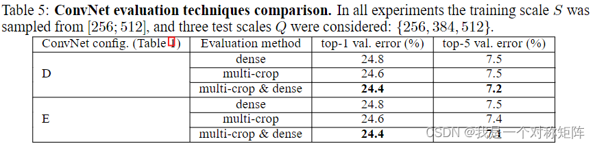 （VGG）VERY DEEP CONVOLUTIONAL NETWORKS FOR LARGE-SCALE IMAGE RECOGNITION ...