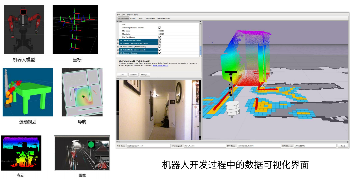 【ROS学习笔记】16.常用可视化工具的使用_rqt image view-CSDN博客