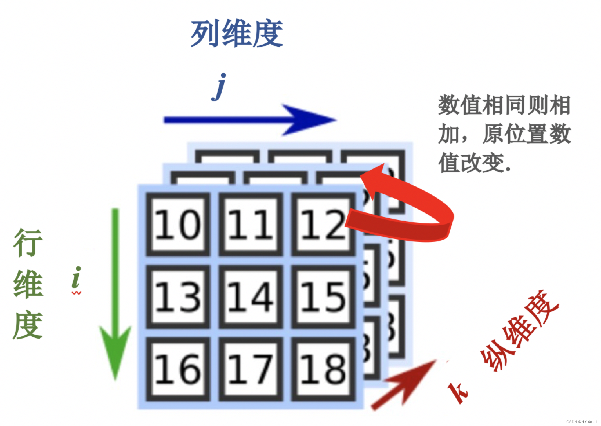 Matlab数组操作实现三维数组的写入与读取matlab把多个二维数组存入数组中 Csdn博客 