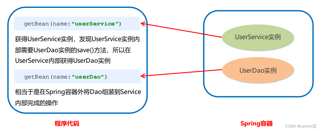Ssm Spring Springmvc Mybatis学习笔记——黑马程序员(一)黑马程序员springspringmvcmybatis课件下载 Csdn博客