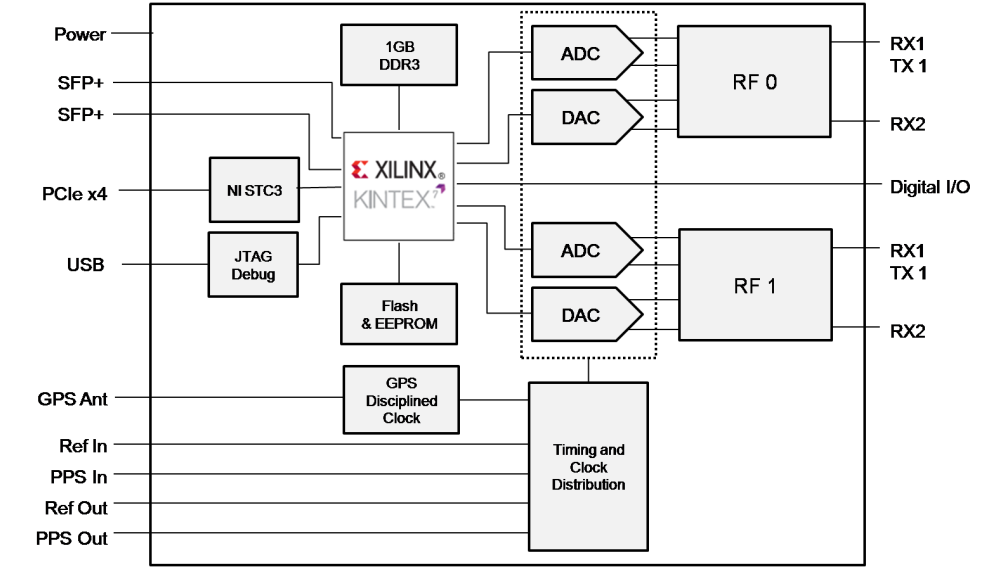 第三代USRP 产品对比_usrp 各个系列 对比介绍-CSDN博客