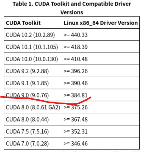 pytorch gpu安装 torch.cuda.is_available()是true才成_torch.cuda true-CSDN博客
