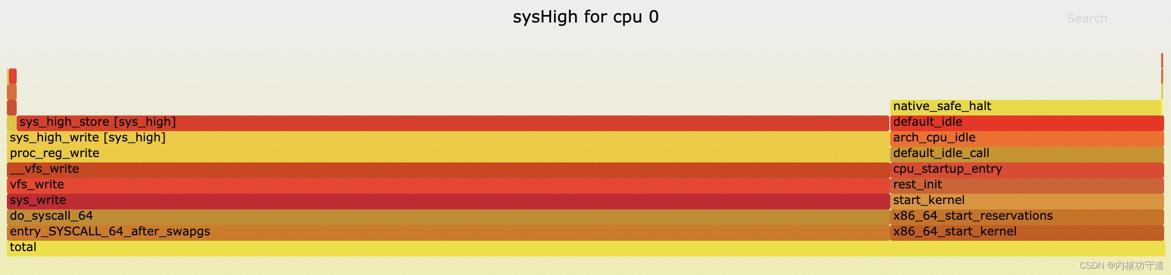 通过eBPF实例分析和解决Linux系统性能问题（二）_ebpf分析性能-CSDN博客