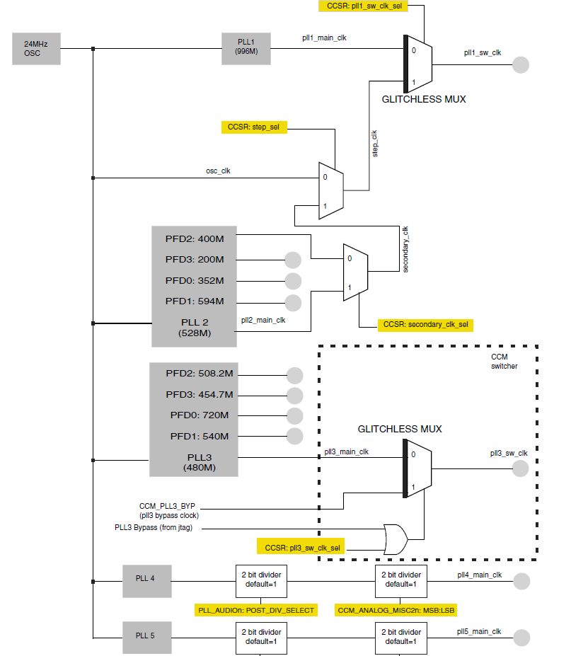 Linux嵌入式开发 -- imx6ull 主频配置_imx6ul 配置cup默认频率-CSDN博客