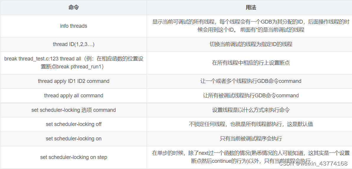 linux gdb常用命令汇总_linux gdb命令-CSDN博客